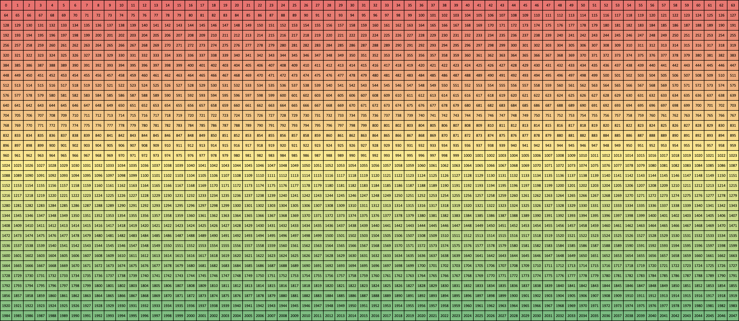 Fast and Accurate GPU Quantization for Transformers | Speechmatics