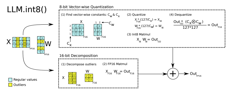 Fast and Accurate GPU Quantization for Transformers | Speechmatics