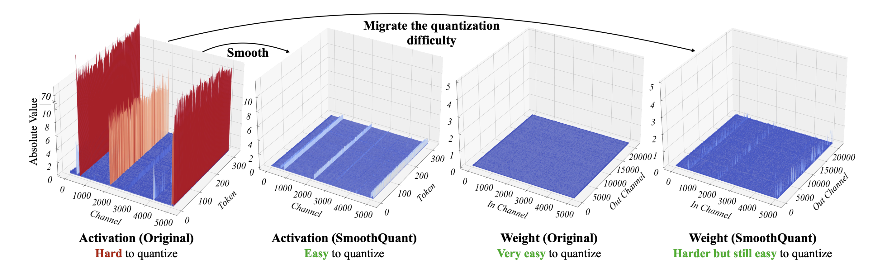 Fast and Accurate GPU Quantization for Transformers | Speechmatics